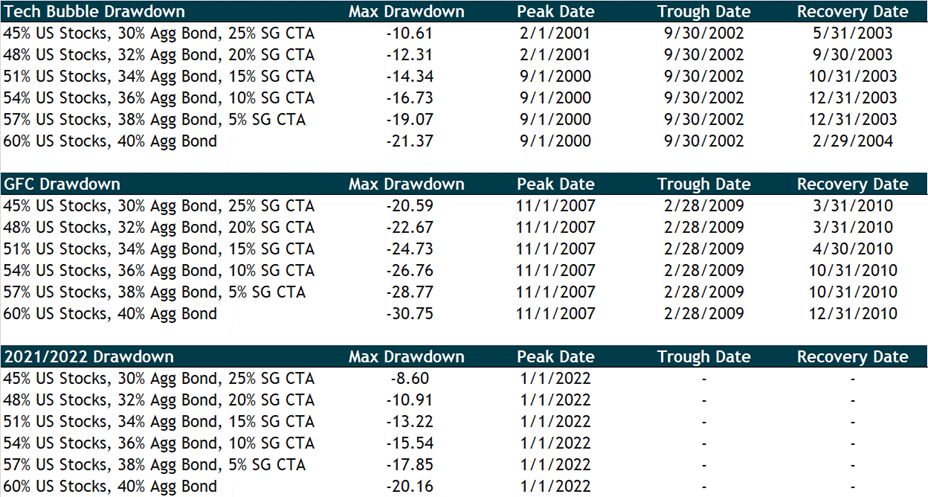 Questions About Managed Futures Allocations | AdvisorIntelligence
